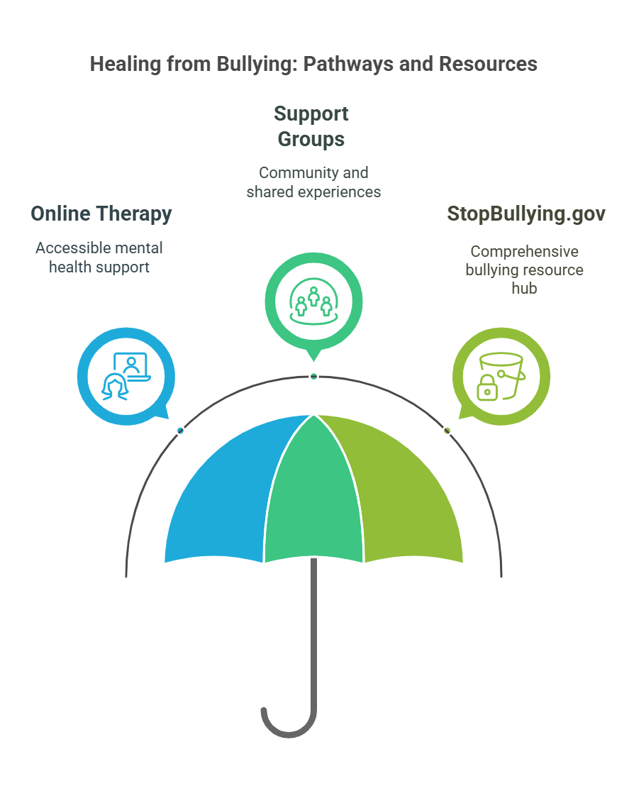 Understanding the Impact of Bullying: A Deep Dive into Emotional and ...