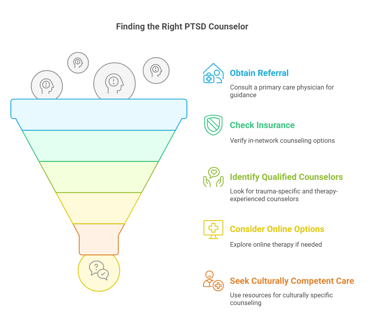 Finding a PTSD Counselor: The Complete Guide — Emily Schupmann ...