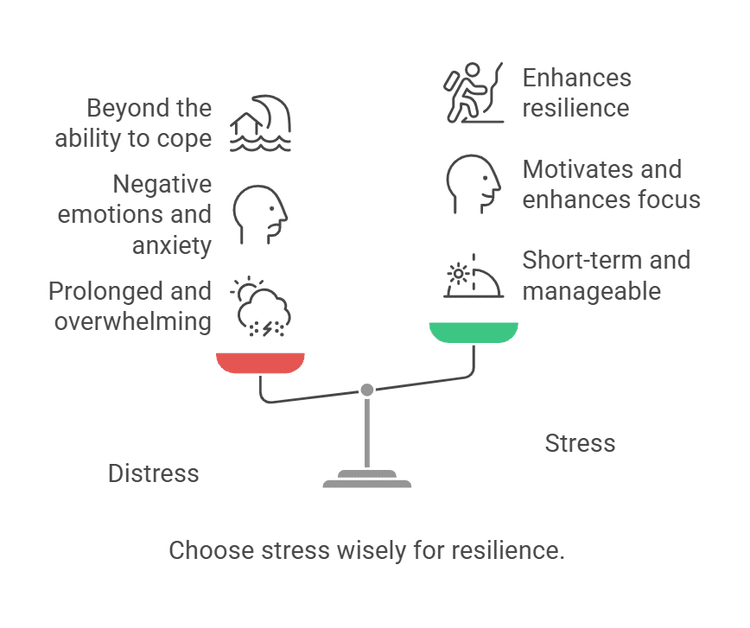 Distress vs Stress: Finding Balance for Better Mental Health — Emily ...