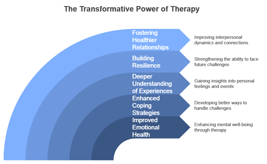 How to Heal From Rejection Trauma and Build Emotional Resilience ...
