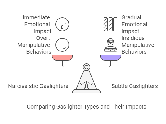 Why Do People Gaslight Others? Exploring The Psychology Of Manipulation ...