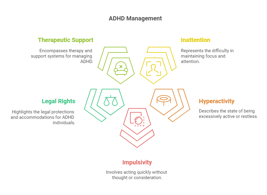 Is ADHD Considered A Disability? Legal And Practical Insights — Emily ...