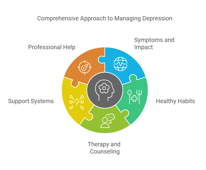 Effective Coping Skills For Managing Depression — Emily Schupmann ...