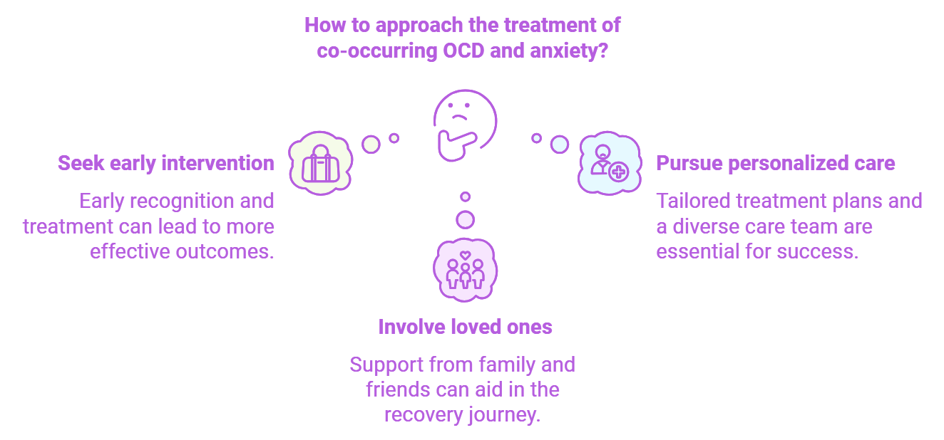 OCD vs. Anxiety: Understanding the Differences and Treatment Options ...