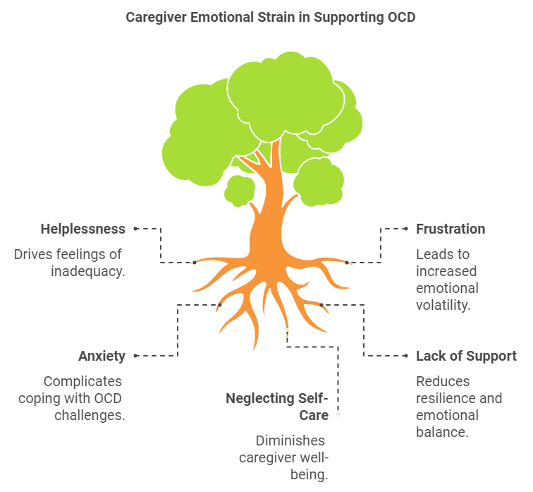 Living with Someone with OCD: Understanding and Supporting Loved Ones ...