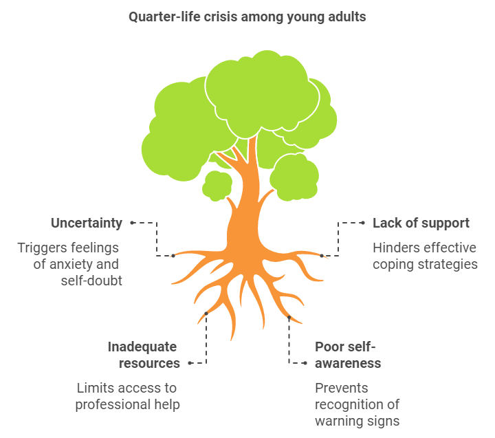 Quarter-Life Crisis: What It Is And How To Cope Effectively — Emily ...