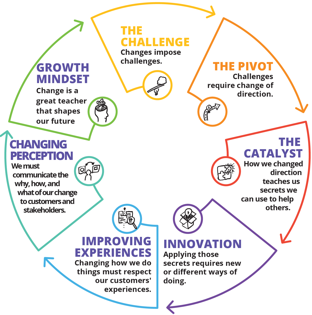 Unlock the Power of Storytelling in Business: The 7 Essential Story ...