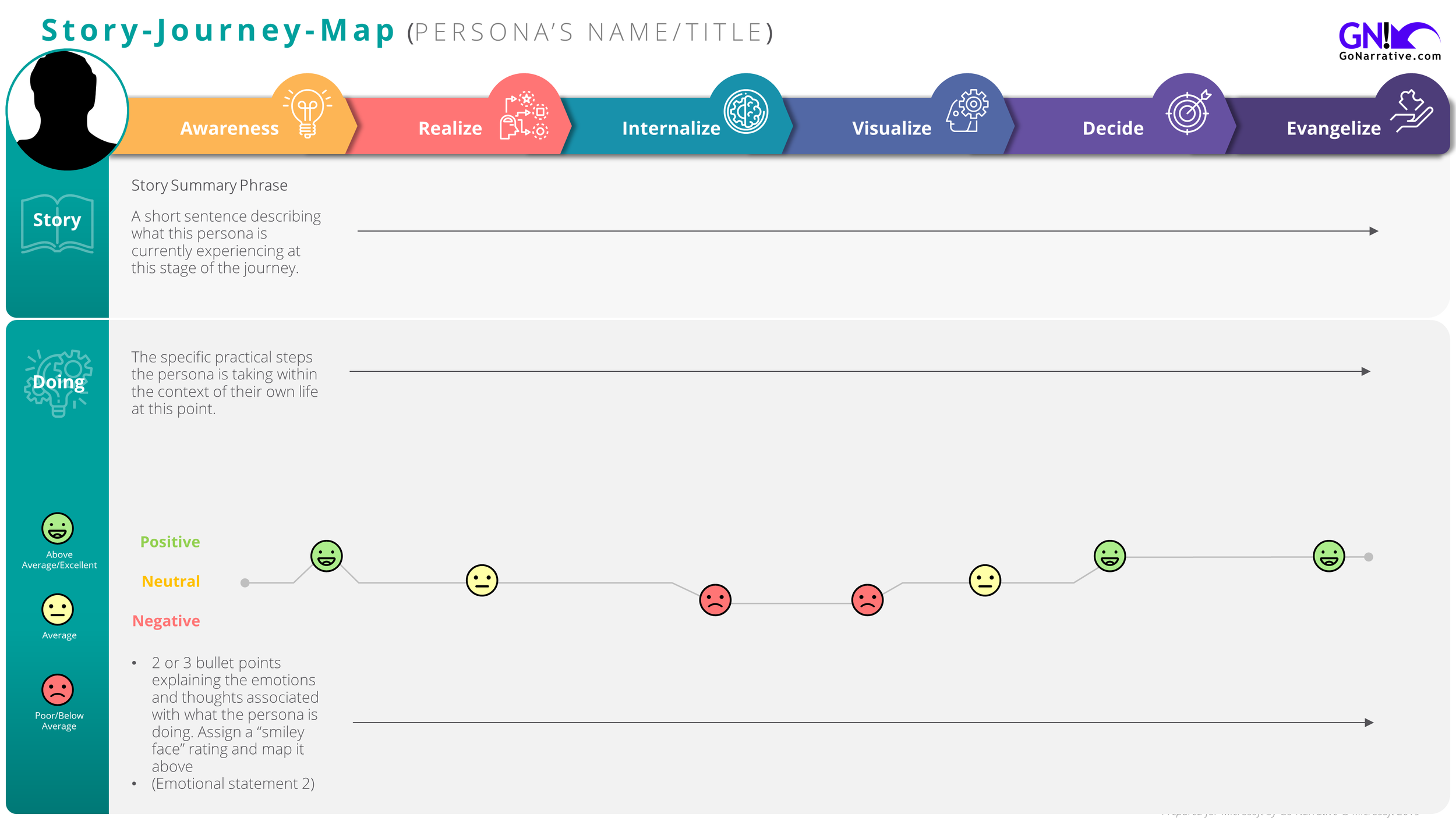 Map It Out: Understanding Your Buyer Persona's Journey — on ...