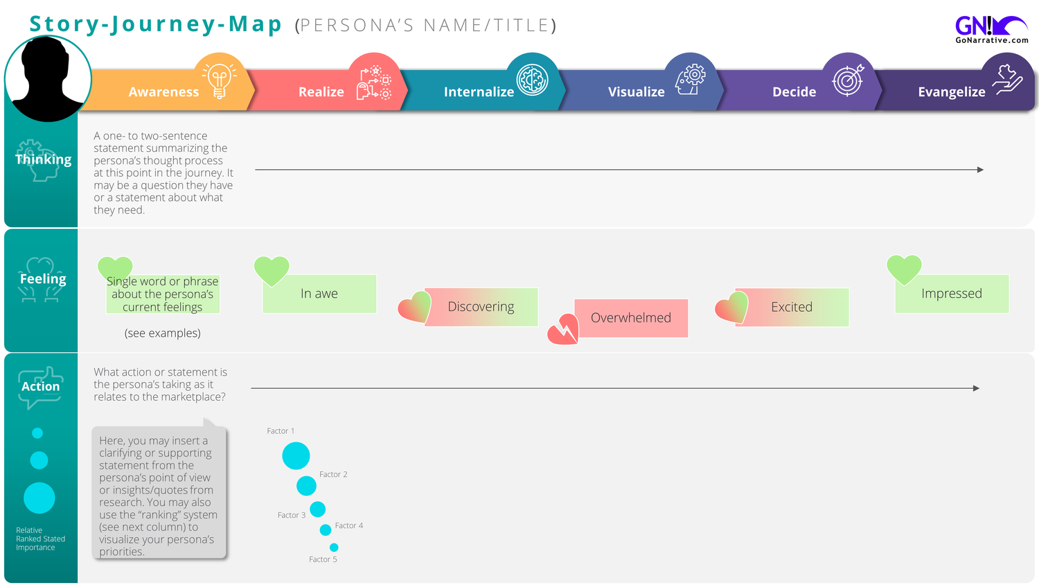 Map It Out: Understanding Your Buyer Persona's Journey — on ...