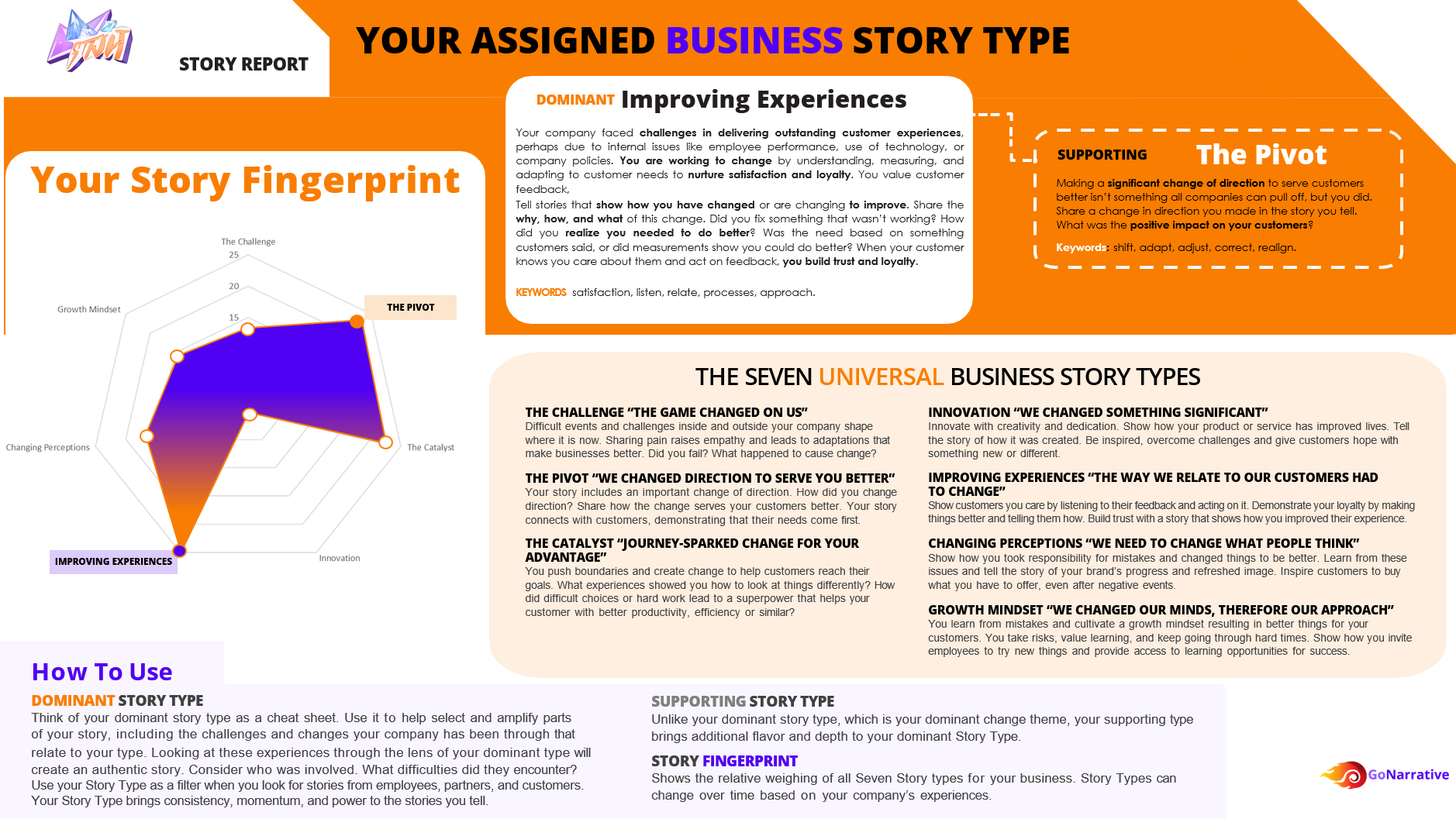 Story Accelerator Planning Meeting — Business Storytelling by Go Narrative
