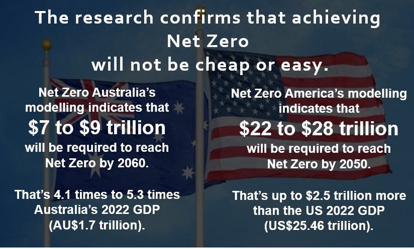 Net Zero — Gulf Energy