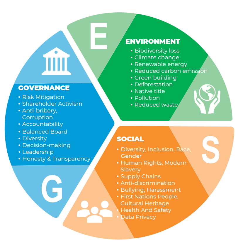 Our ESG Commitment — Gulf Energy