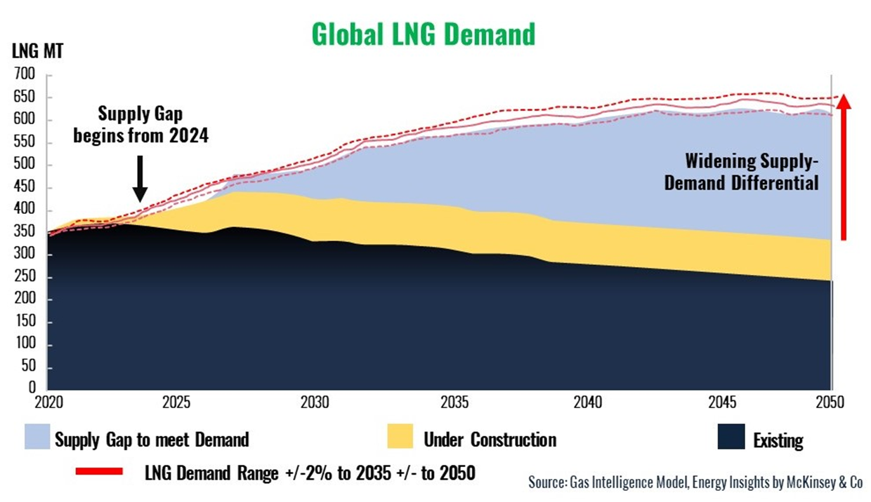 Essential Energy - Asia and Beyond — Gulf Energy
