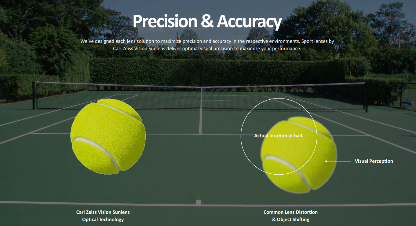 Unveiling Sporting Excellence: Elevate Your Performance with Zeiss ...