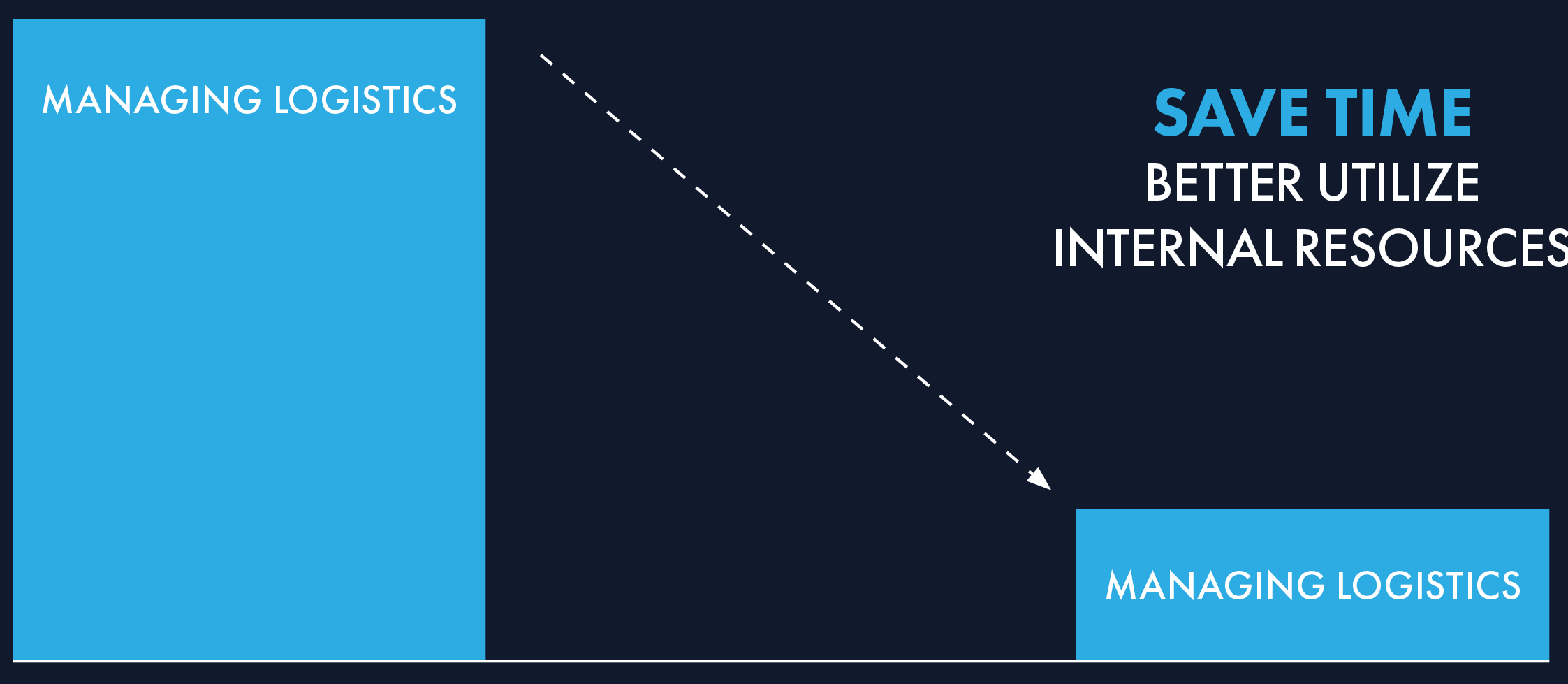 VentureSource Lead Logistics