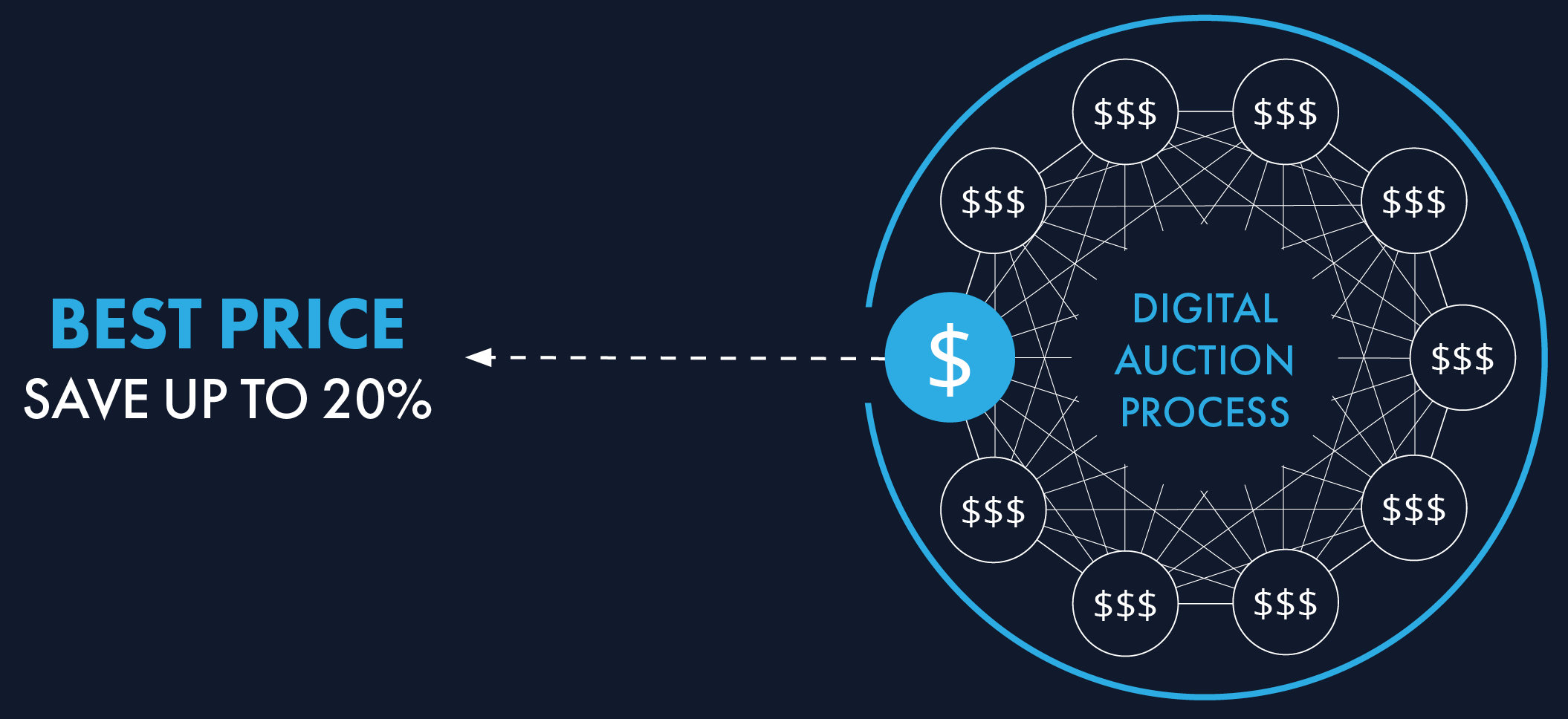 VentureSource Lead Logistics