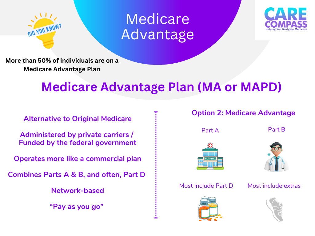 Exploring Medicare Advantage (Part C): A Beginner’s Guide — Care Compass