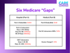 Six Medicare Gaps and How to Fill Them — Care Compass
