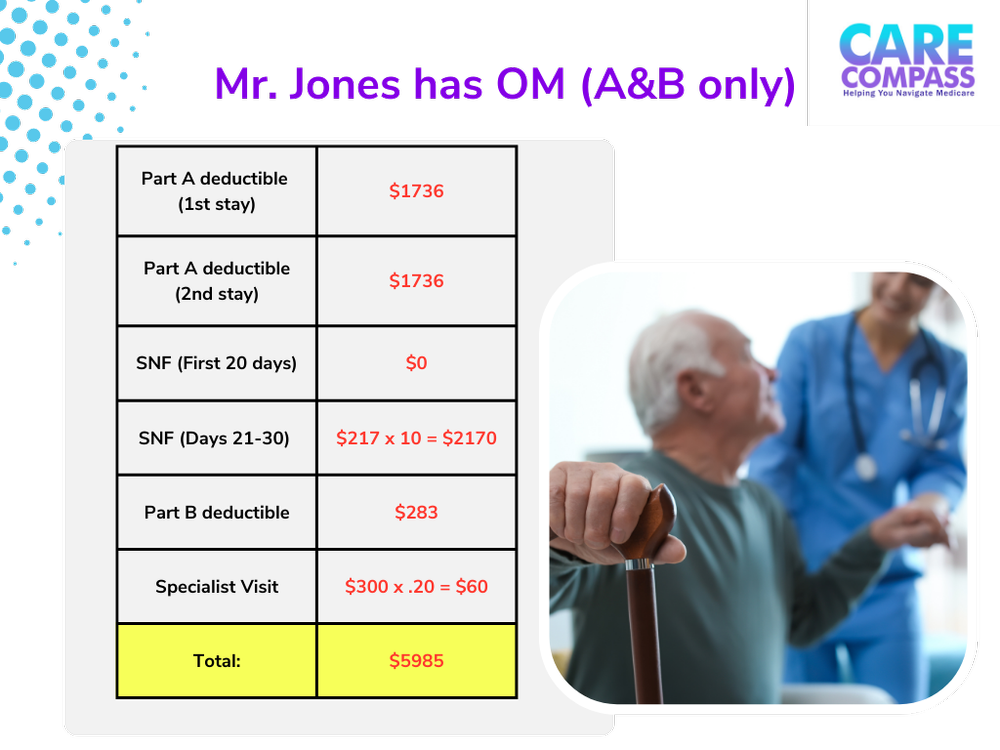 Six Medicare Gaps and How to Fill Them — Care Compass