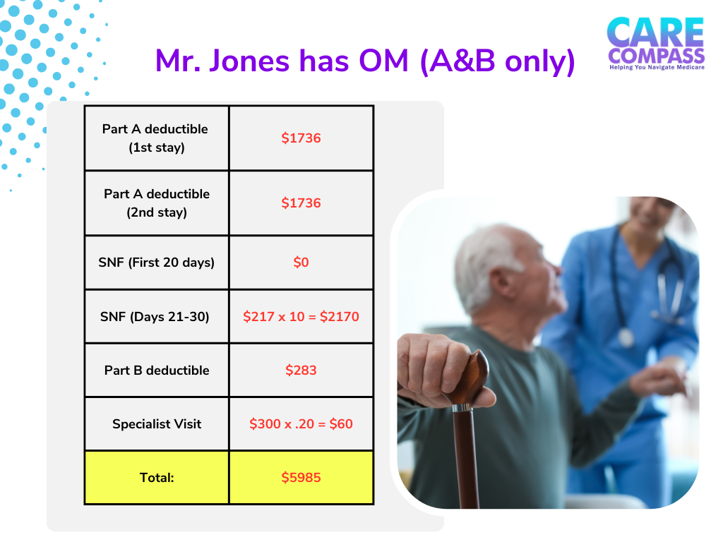 Six Medicare Gaps and How to Fill Them — Care Compass