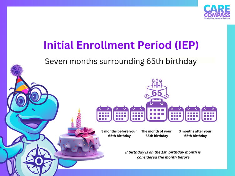 What is the Medicare “Initial Enrollment Period”? — Care Compass