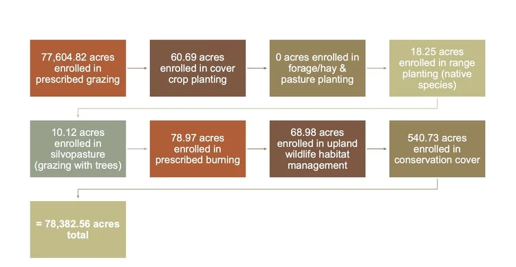 Tanka Fund’s incentives program enrolls 12 ranchers in 2024 — TANKA FUND