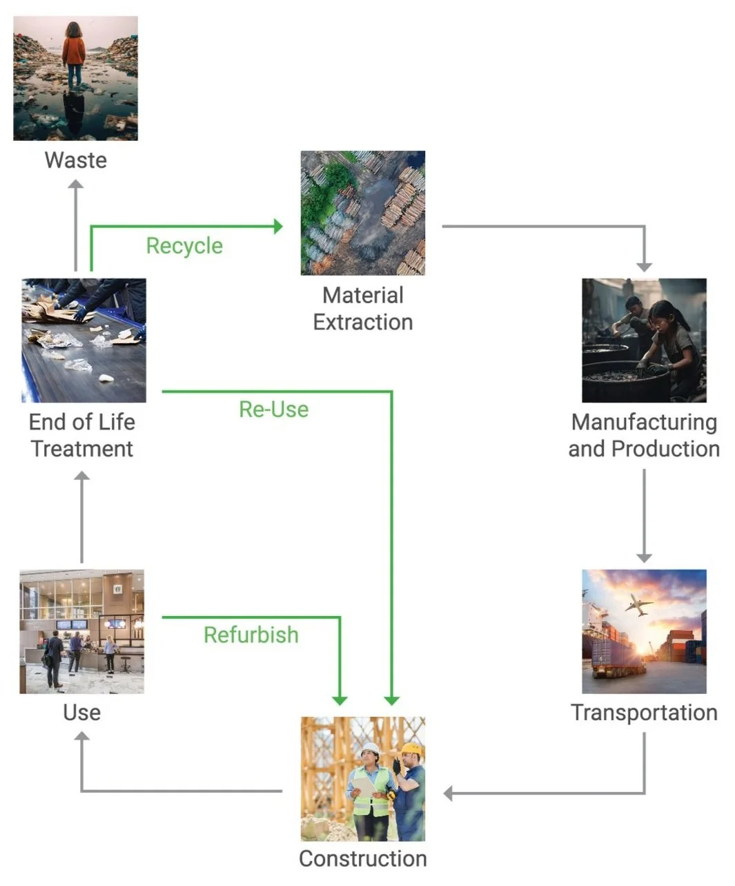 ESG 101 for Workplace Design — Ziegler Cooper Architects