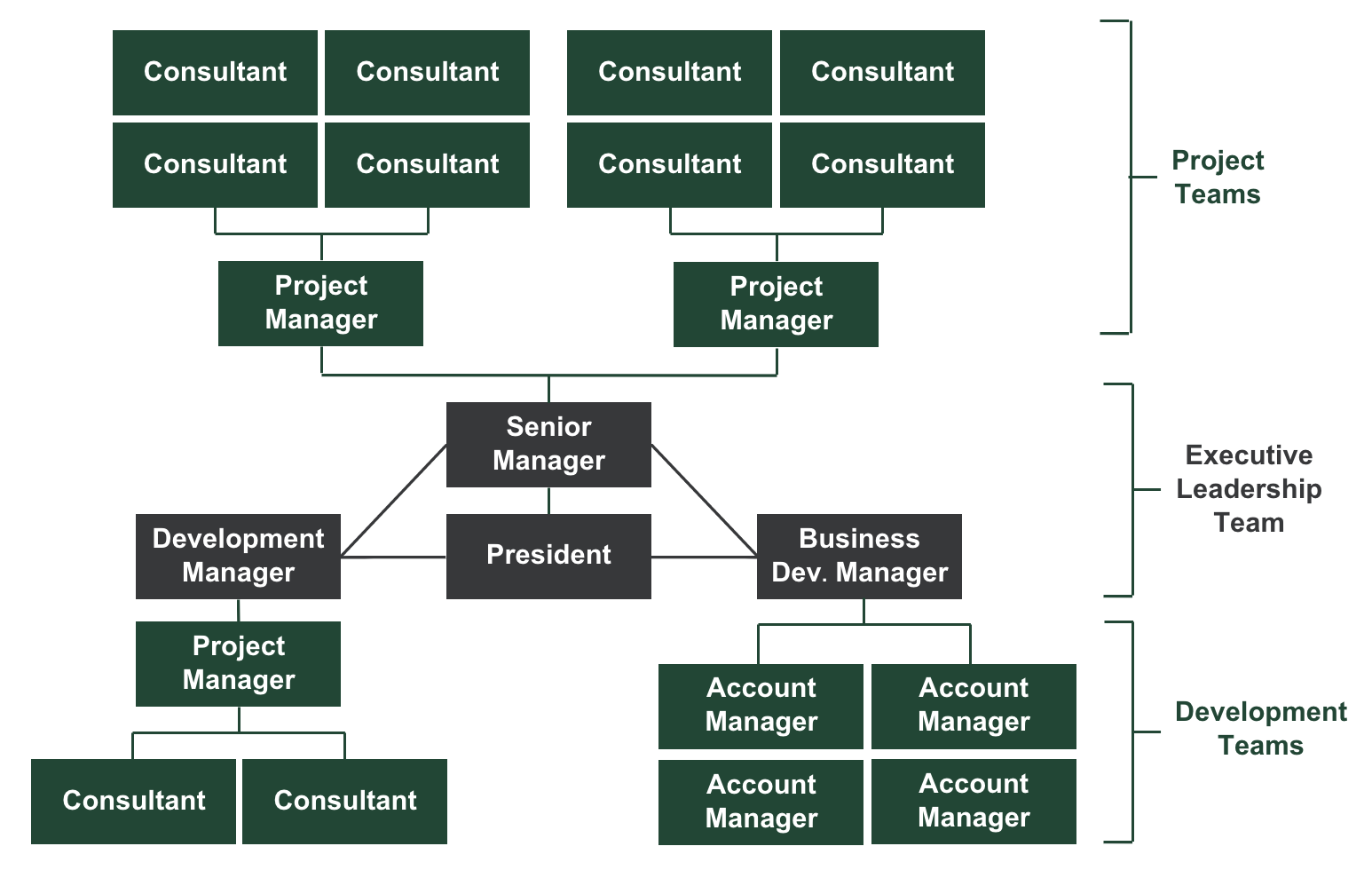 General 6 — Oregon Consulting Group