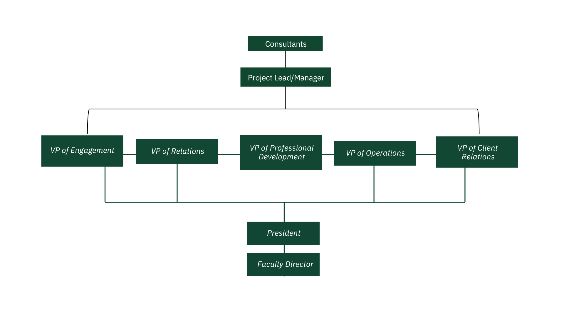 General 6 — Oregon Consulting Group