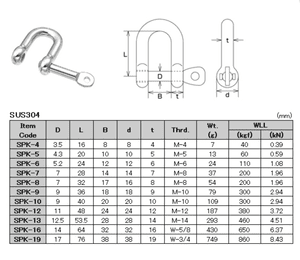 Stainless Steel Captive Screw Pin D Shackle — U.S. Fastener Import ...