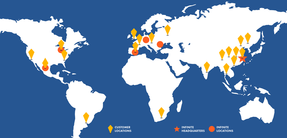 About Us — Infinite Automation