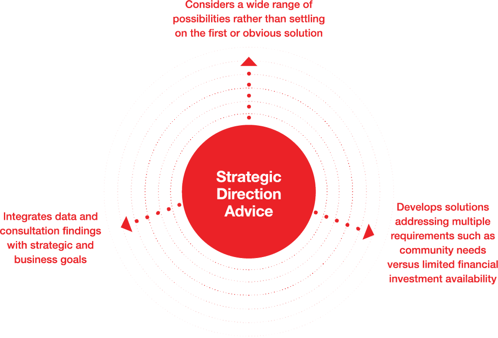 Strategic Direction — Paatsch Group