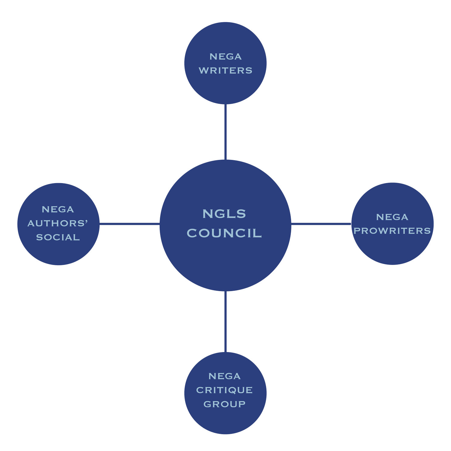 About — Northeast Georgia Literary Society