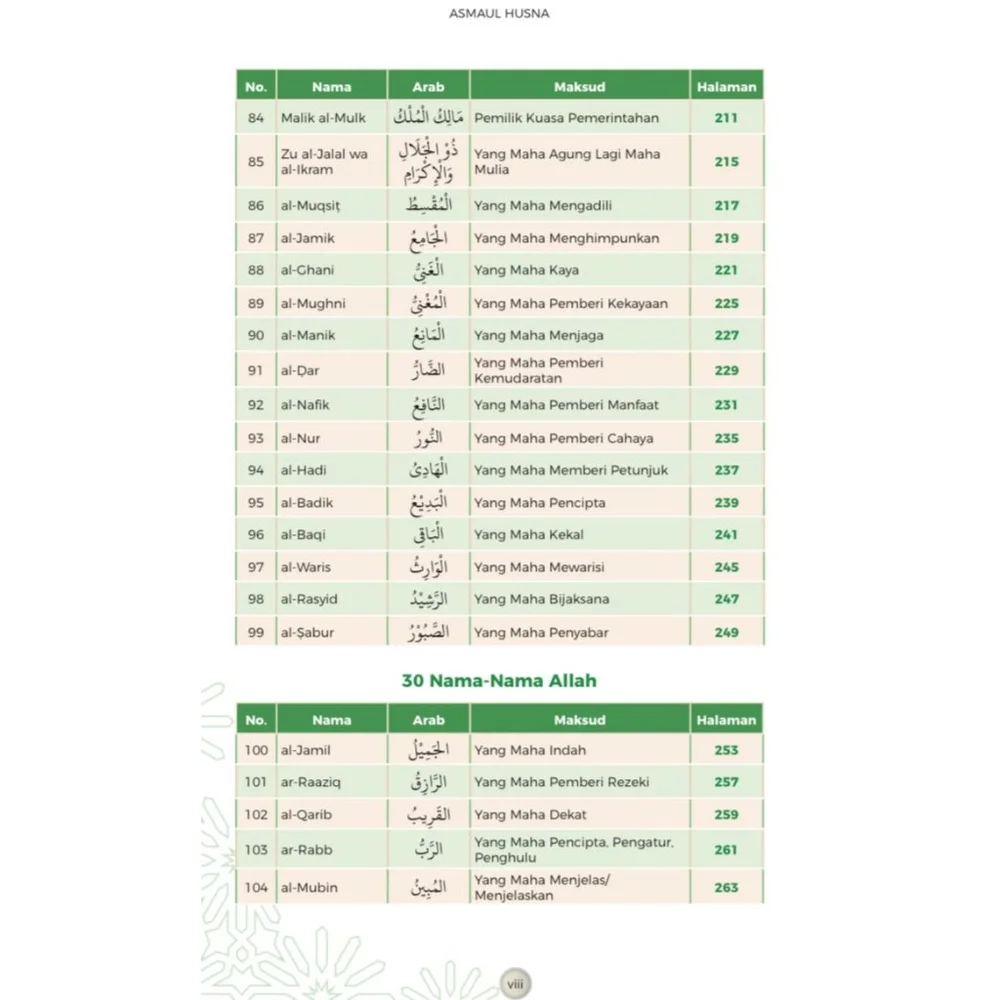 Panduan Haji, Umrah Dan Ziarah Tali Berserta Bacaan Rumi Lengkap Dengan ...
