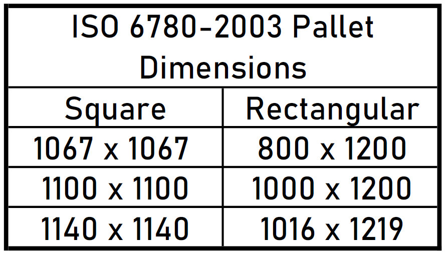 What are the standard dimensions for wooden pallets? — Menzilmann ...