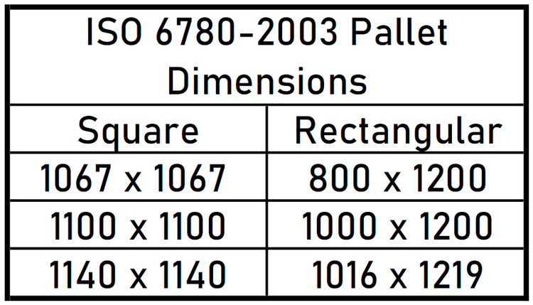 What are the standard dimensions for wooden pallets? — Menzilmann ...