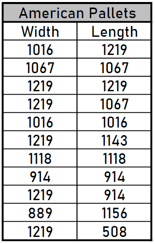What are the standard dimensions for wooden pallets? — Menzilmann ...