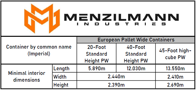 What are the standard dimensions for wooden pallets? — Menzilmann ...