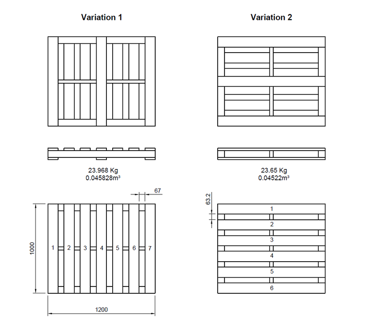 Most efficient deckboard orientation for wooden pallets. — Menzilmann ...
