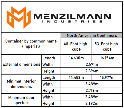What are the standard dimensions for wooden pallets? — Menzilmann ...