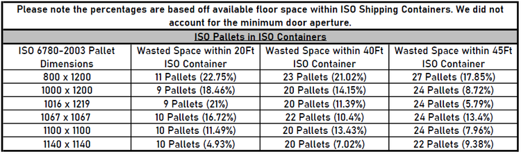 What are the standard dimensions for wooden pallets? — Menzilmann ...