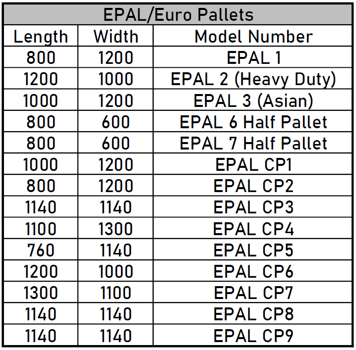 What are the standard dimensions for wooden pallets? — Menzilmann ...