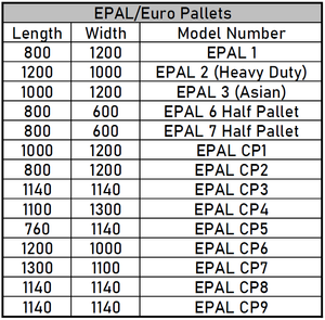 What are the standard dimensions for wooden pallets? — Menzilmann ...