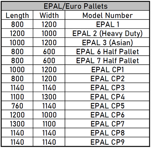 What are the standard dimensions for wooden pallets? — Menzilmann ...