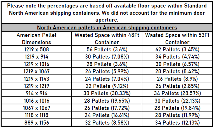 What are the standard dimensions for wooden pallets? — Menzilmann ...