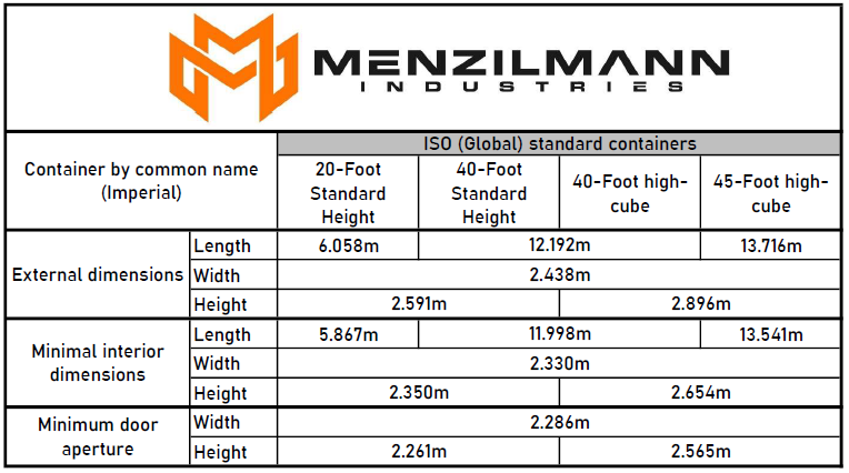What are the standard dimensions for wooden pallets? — Menzilmann ...