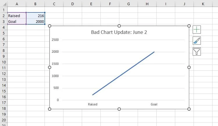 Weekly Update: Bad Chart Edition — Bri Runs Chi
