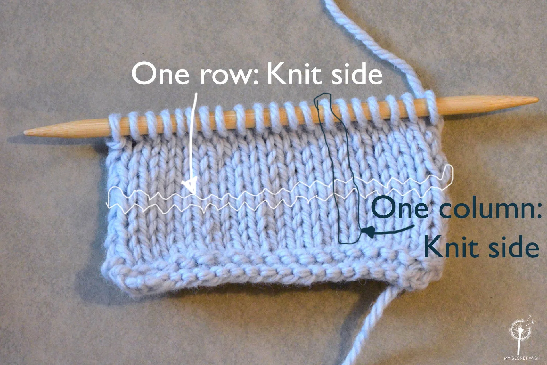 Reading Your Knitting 1: Knit and Purl — My Secret Wish Knitting