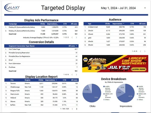 2024 Recap — Syracuse Nationals