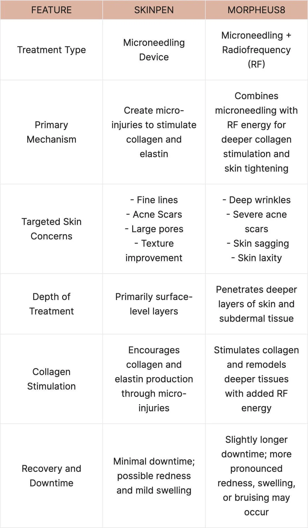 SkinPen vs. Morpheus8: Which is Right for You? — rev. med spa